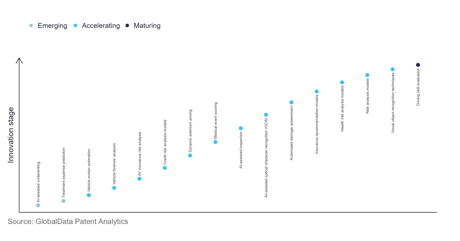Who are the leading innovators in risk analysis models for the ...