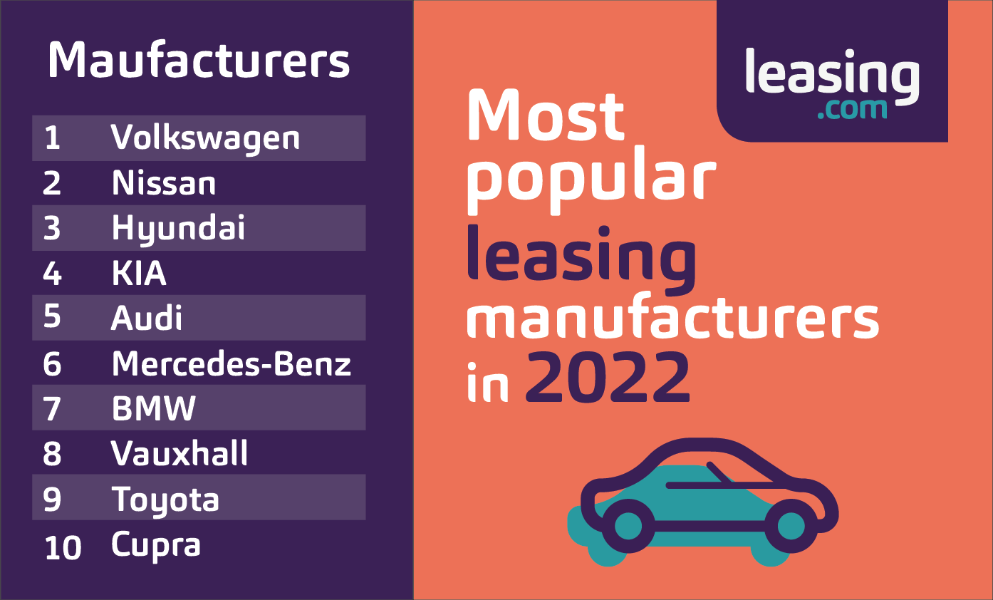 Unveiling Key Car Leasing Market Shifts for the Future