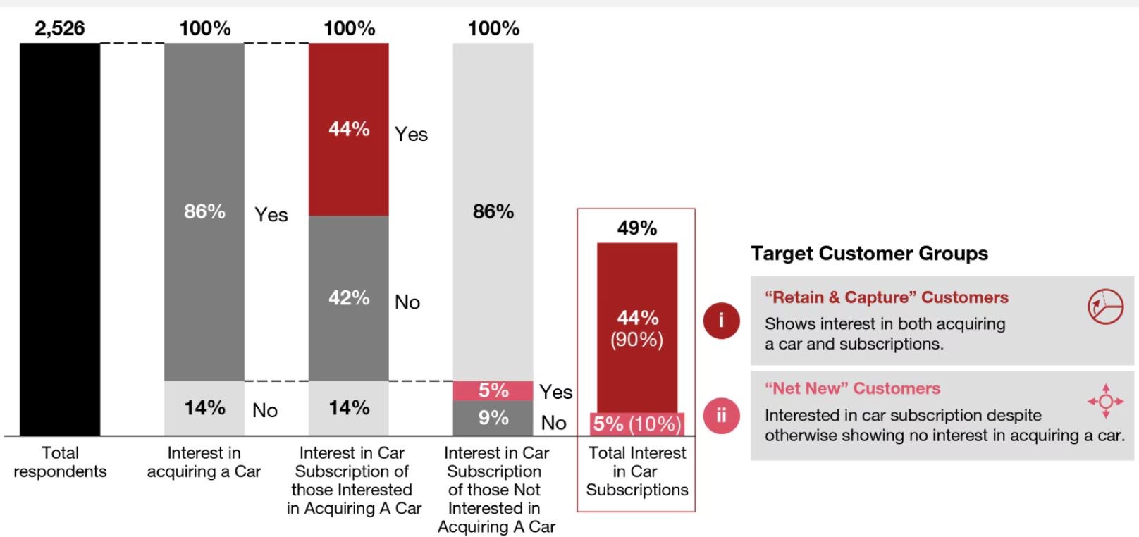 Subscription model to overtake car buying and leasing: PwC